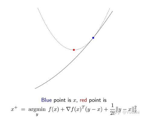 First Order Optimization Algorithms 知乎