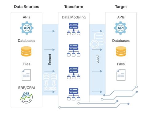 Best ETL Tools