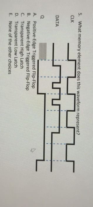 Solved What Memory Element Does This Waveform Represent Chegg