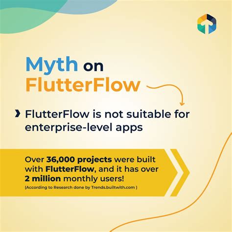 Third Rock Techkno On Linkedin Statista Flutterflow Appdevelopment
