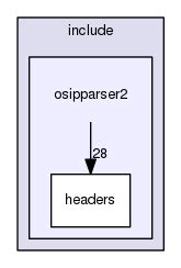 SIP Witch 1 9 15 Osipparser2 Directory Reference