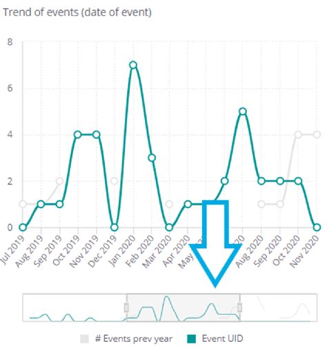 Using The Analytics Dashboard Filters Community