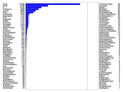 Advanced Ods Graphics Examining And Processing Templates Graphically