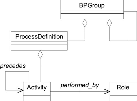 process definition class diagram download scientific diagram