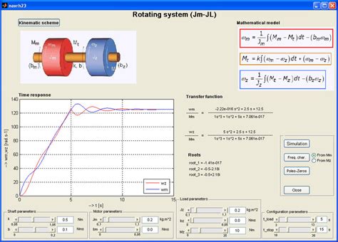 Gui Screen Of The Virtual Model Of Two Mass Rotating System With