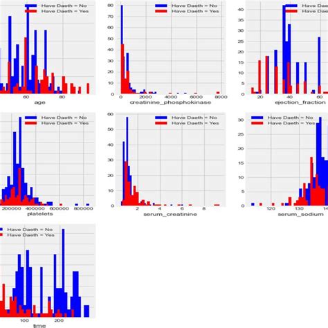 Attributes With Boolean Values Download Scientific Diagram