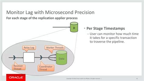 Replication Whats New In Mysql 8 Ppt