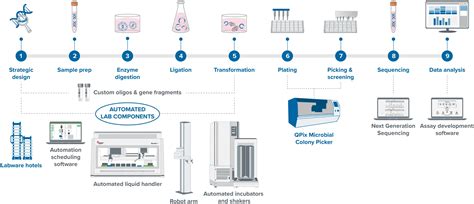 the all new qpix xe microbial colony picker