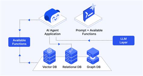 Ai In Case Management Scope Integration Use Cases Challenges And Future Outlook