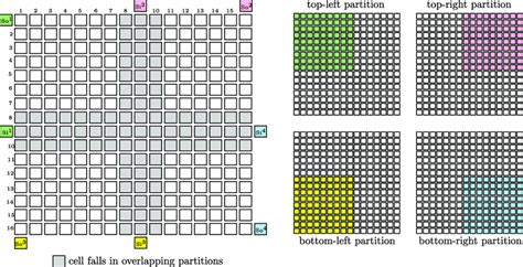 Partitioning 16 × 16 Array For In Field Test Planning With Four Test