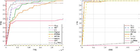 Figure 2 From Spatial Temporal Tensor Ring Norm Regularization For