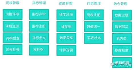 Onedata体系建设 知乎