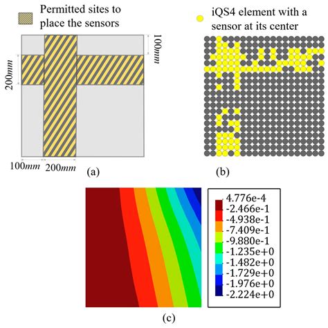Sensor Placement Optimization For Shape Sensing Of Plates And Shells Using Genetic Algorithm And