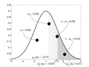 CDF Vs PDF Key Differences