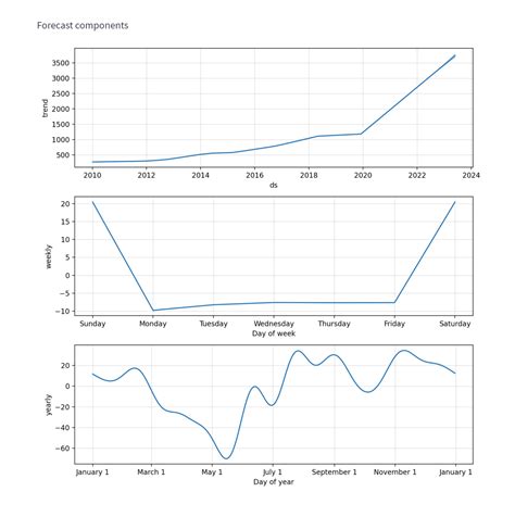 GitHub Padmachandana Stock Market Prediction A Web App That Predicts Closing Stock Values In