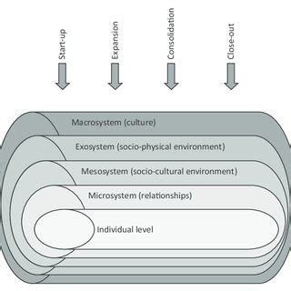 Knowledge Hierarchy Adapted From Britton Download Scientific Diagram