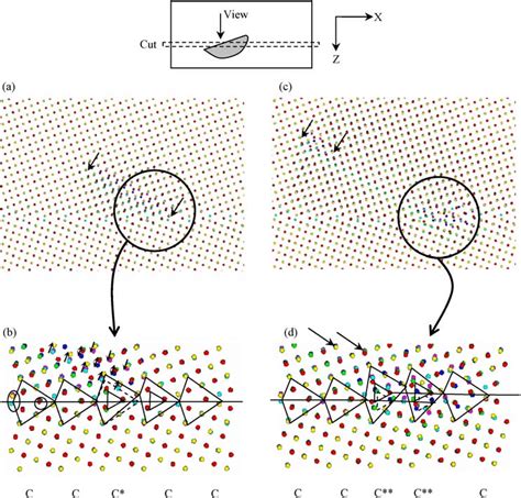 Nucleation Of Full Dislocation Loops During Uniaxial Tension Of A 5