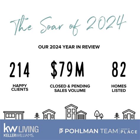 Lauren Farwell Realtor Keller Williams One Legacy Partners Added A New Lauren Farwell