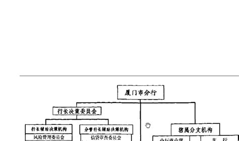 各银行组织架构图word文档在线阅读与下载无忧文档 各银行组织架构图word文档在线阅读与下载无忧文档