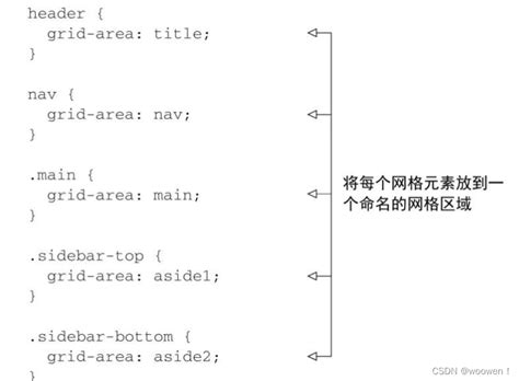 【css】深入解析css （4）网格布局auto Fill Css Csdn博客