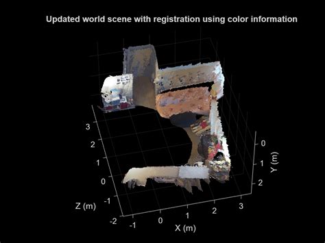 D Point Cloud Registration And Stitching MATLAB Simulink