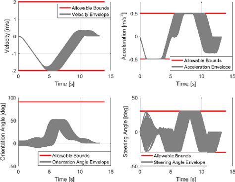 Figure 9 From Design And Implementation Of Deep Neural Network Based Control For Automatic