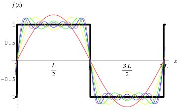Square Function Drawing In R Plot Stack Overflow