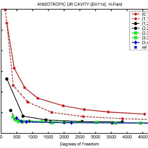 Spurious Modes Between The First Two Modes In A Fiber Solved With