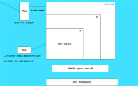 MySQL主从复制与读写分离 索罗大魔王 博客园