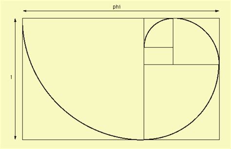 Old Writer On The Block Phi And Spirals