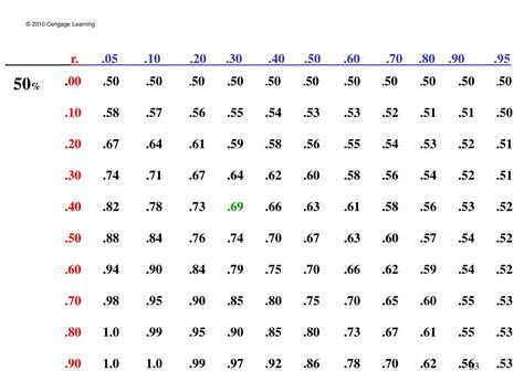 Ppt Characteristics Of Effective Selection Techniques Powerpoint Presentation Id 3371424