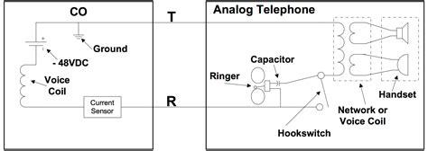 Confusion Between Analog And Digital Signal And Modem Electrical