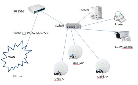Installing Network Networking Spiceworks Community
