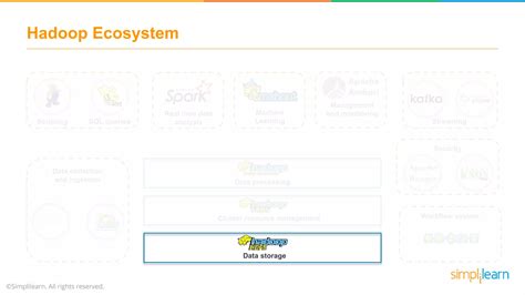 Hadoop Ecosystem Hadoop Ecosystem Tutorial Hadoop Tutorial For