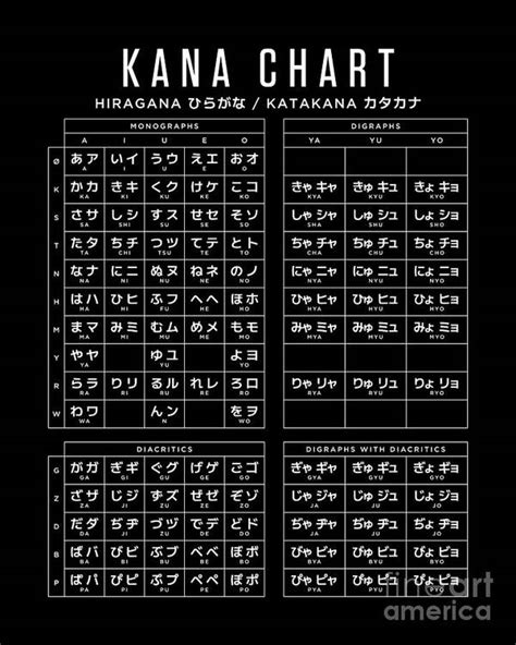 Grafico Hiragana Katakana Candlestick Charts What Are They