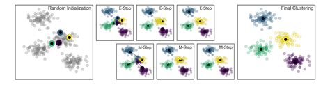 Understanding Clustering Kmeans And Dbscan By Dhaval Mainkar Aug 2022 Medium