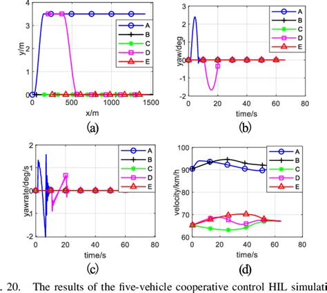 Figure From Distributed MPC For Multi Vehicle Cooperative Control Considering The Surrounding
