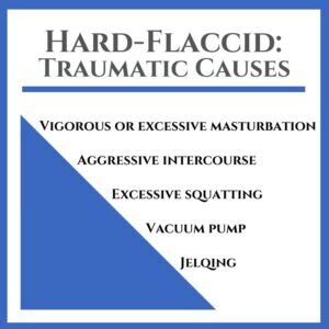 Hard Flaccid Syndrome Getting To The Root Of The Problem Carolina