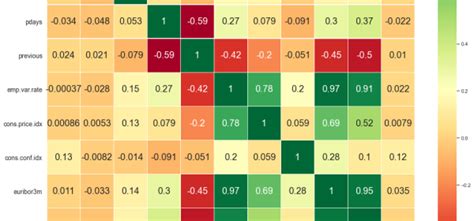 Decision Tree Using Python Data Science Duniya