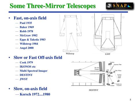 Ppt Comparison Of On Axis Tma Telescopes Powerpoint Presentation
