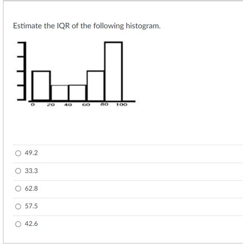 Solved Estimate The Iqr Of The Following Histogram 0 20 40 Solved Estimate The Iqr Of The Following Histogram 0 20 40