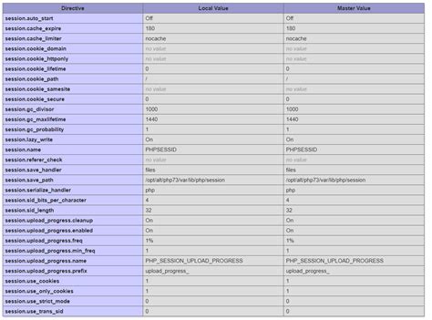 Php Because Of My New Hosting Firm My Sessions Started To End In Half