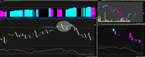 es futures trading strategy on thinkorswim usethinkscript community