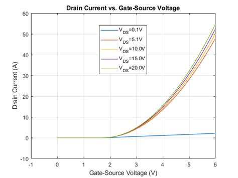MOSFET Characterization Using Y Parameters MATLAB Simulink