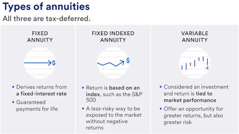 What Is An Annuity Us Bank