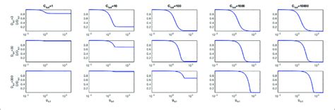 Mathematical Model Simulations Of Circuit Output As A Function Of Download Scientific Diagram