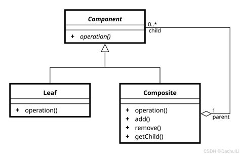 组合模式 composite pattern csdn博客