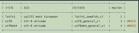 Linux基础 数据库建库建表linux数据库建立登录信息记录表格 Csdn博客
