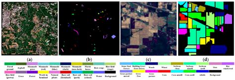 transfer learning based hyperspectral image classification using