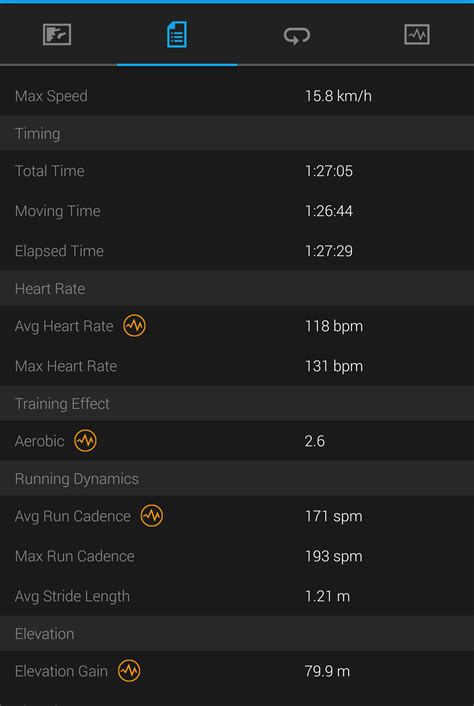 Heart Rate During Activity Not Showing In All Day Heart Rate Graph Garmin Connect Web
